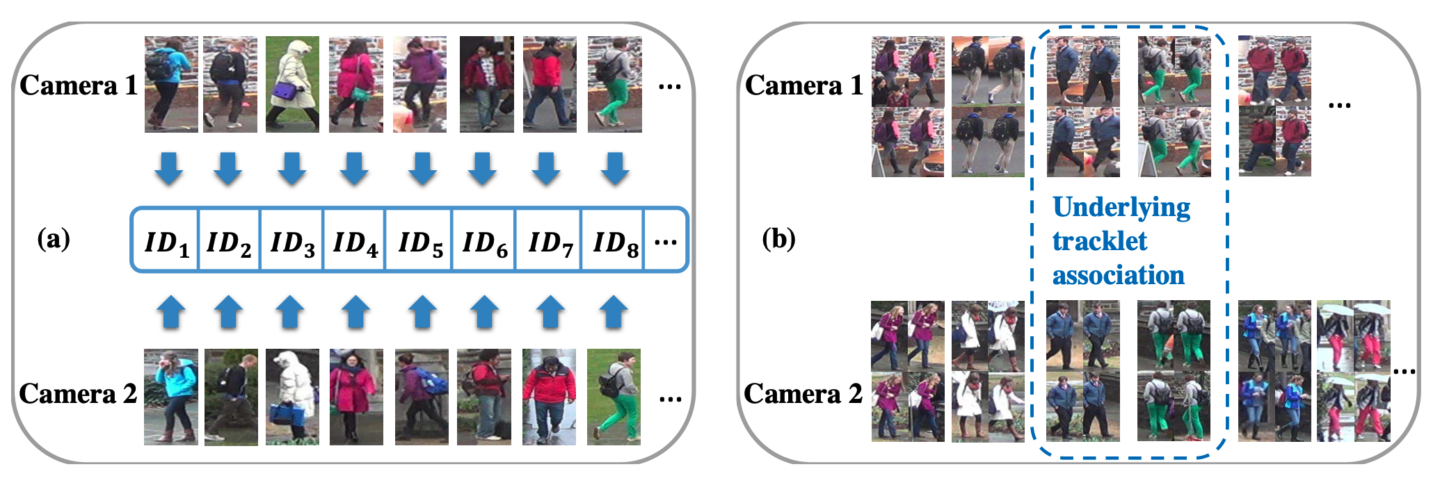 Projects – Computer Vision Group
